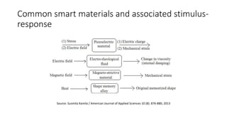 Smart materials | PPT