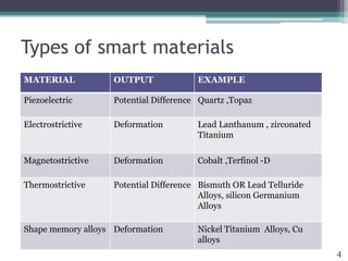 smart materials.pptx
