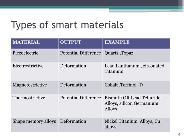 smart materials.pptx | Free Download