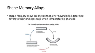 Smart Materials.pptx