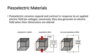 Smart Materials.pptx