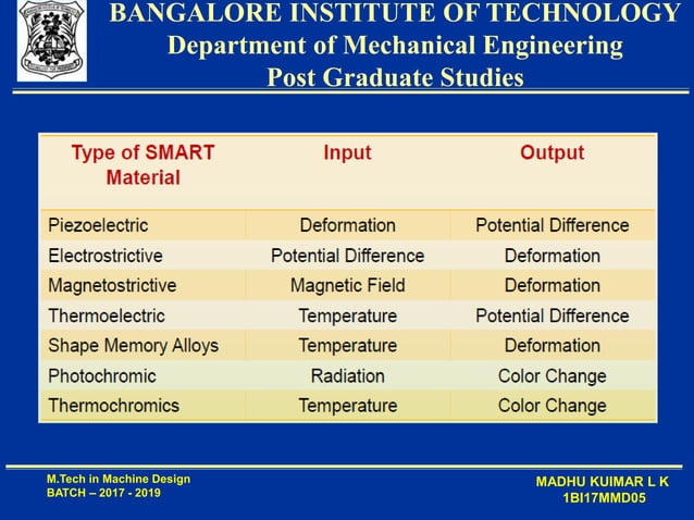 APPLICATION OF THE SHAPE MEMORY ALLOY IN ROBOTICS | PPT