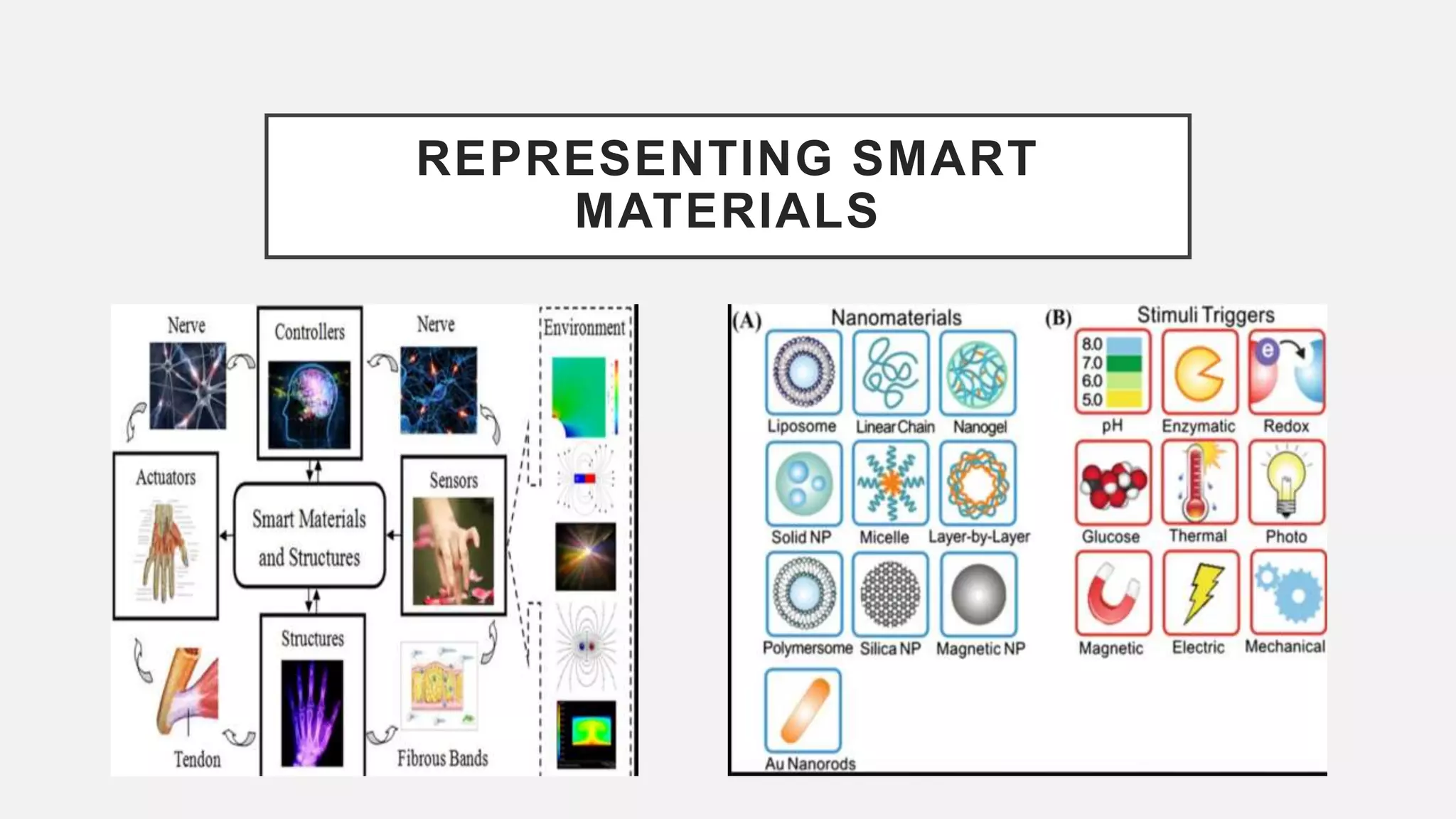 SMART MATERIALS FOR BIOMEDICAL APPLICATIONS.pptx