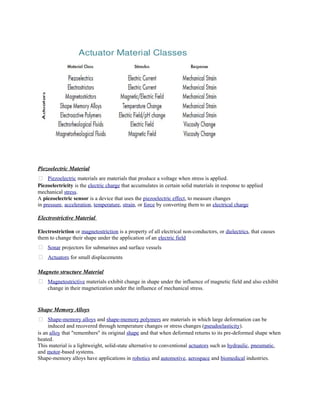 Smart materials for green building | RTF