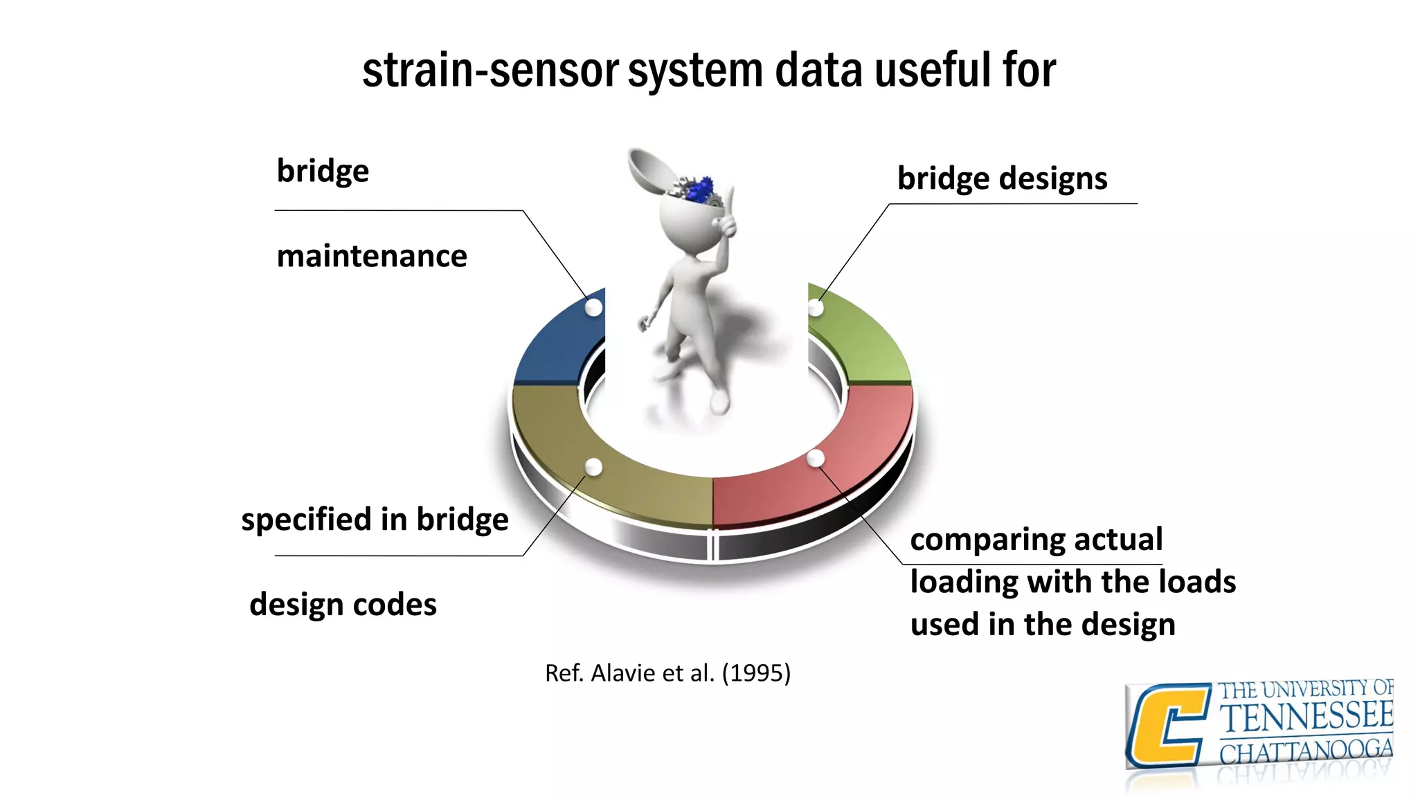 Smart materials in smart structural system | PPT