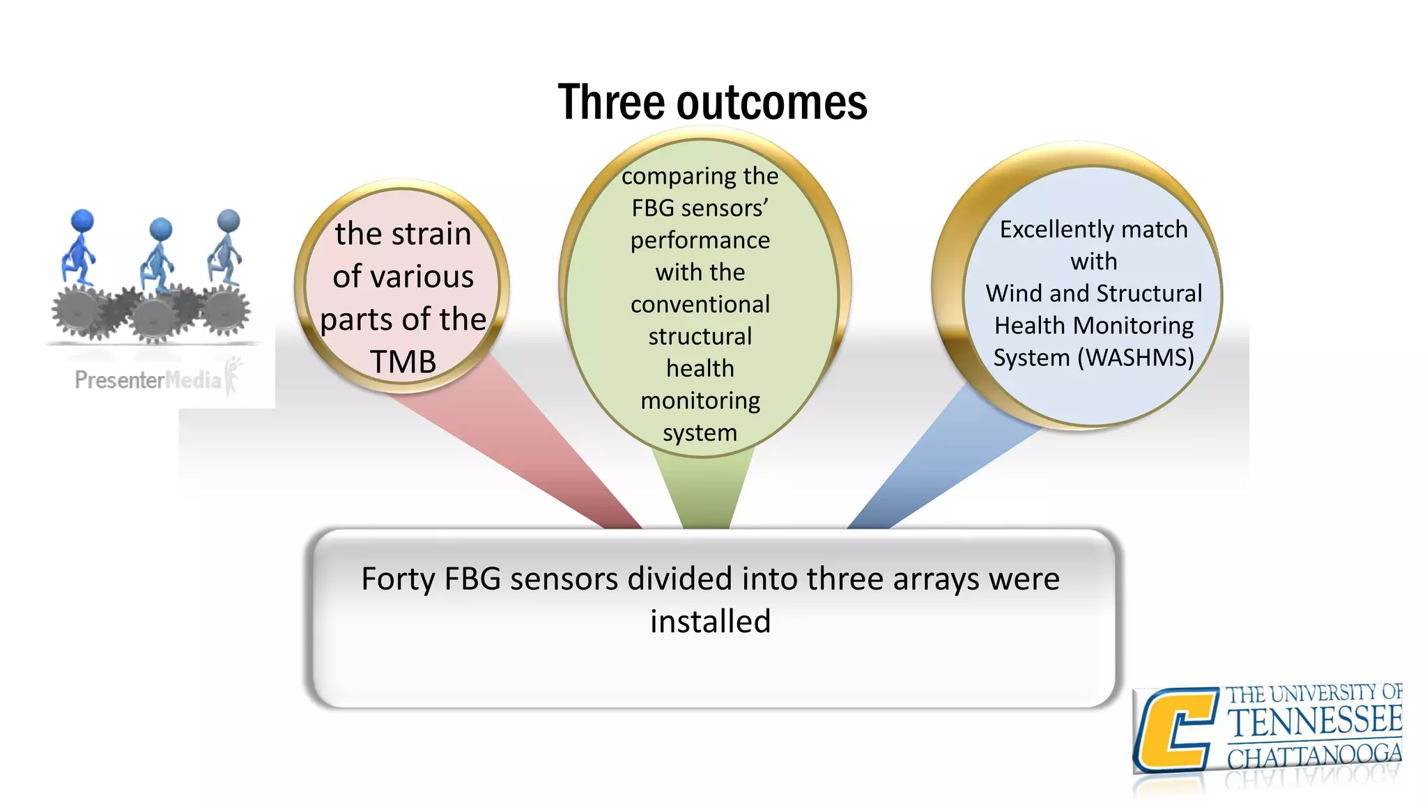 Smart materials in smart structural system | PPT