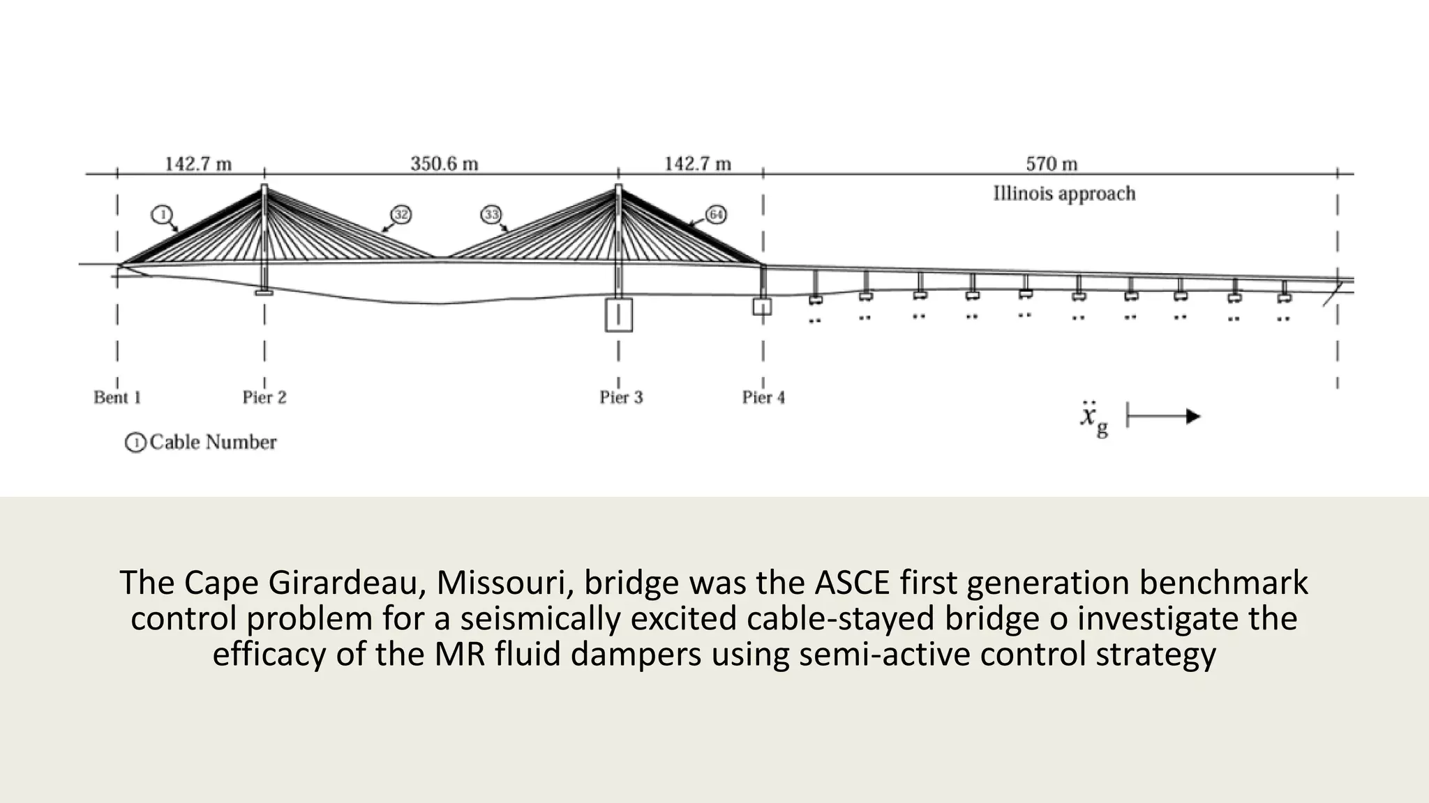 Smart materials in smart structural system | PPT