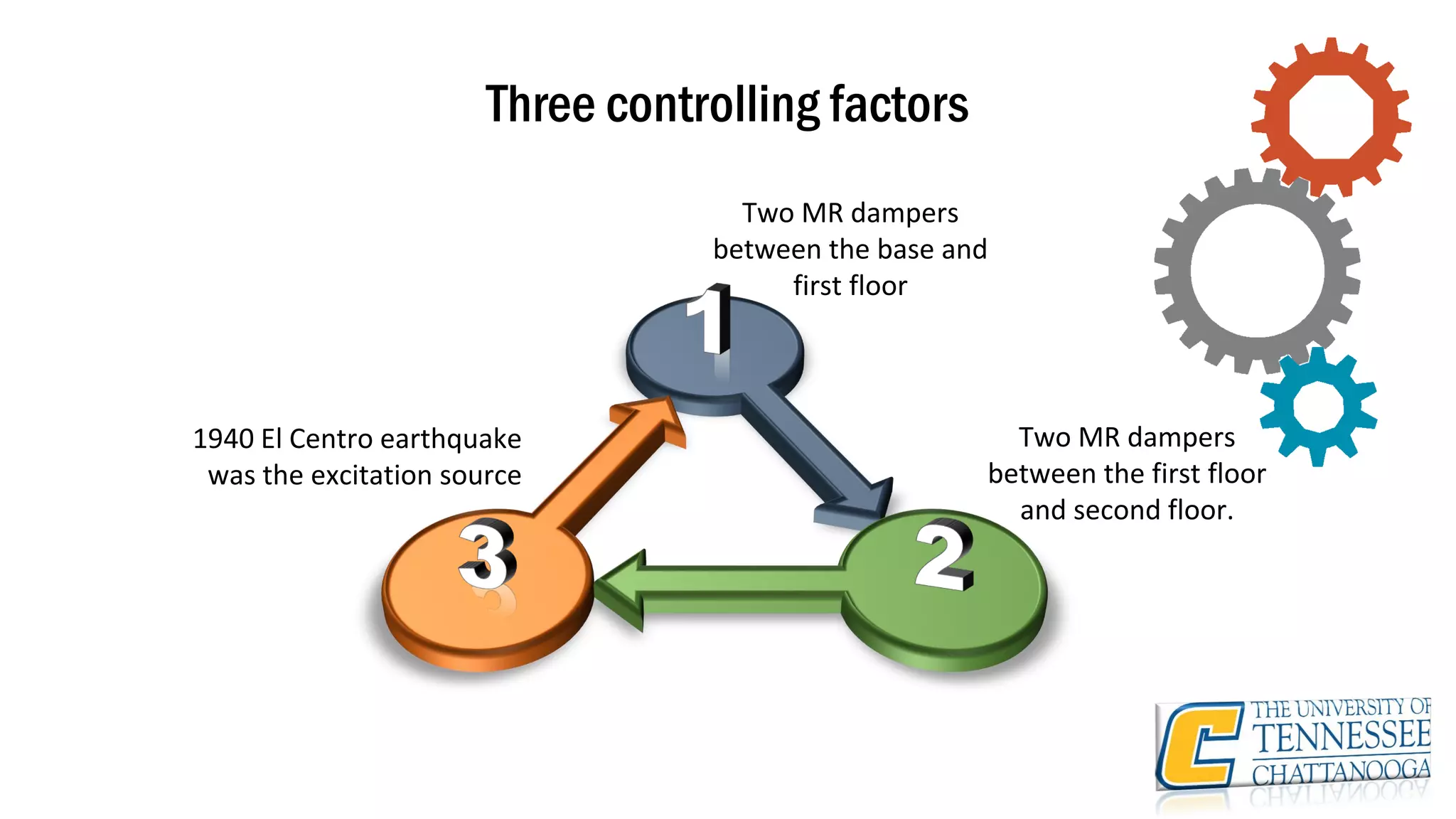 Smart materials in smart structural system | PPT