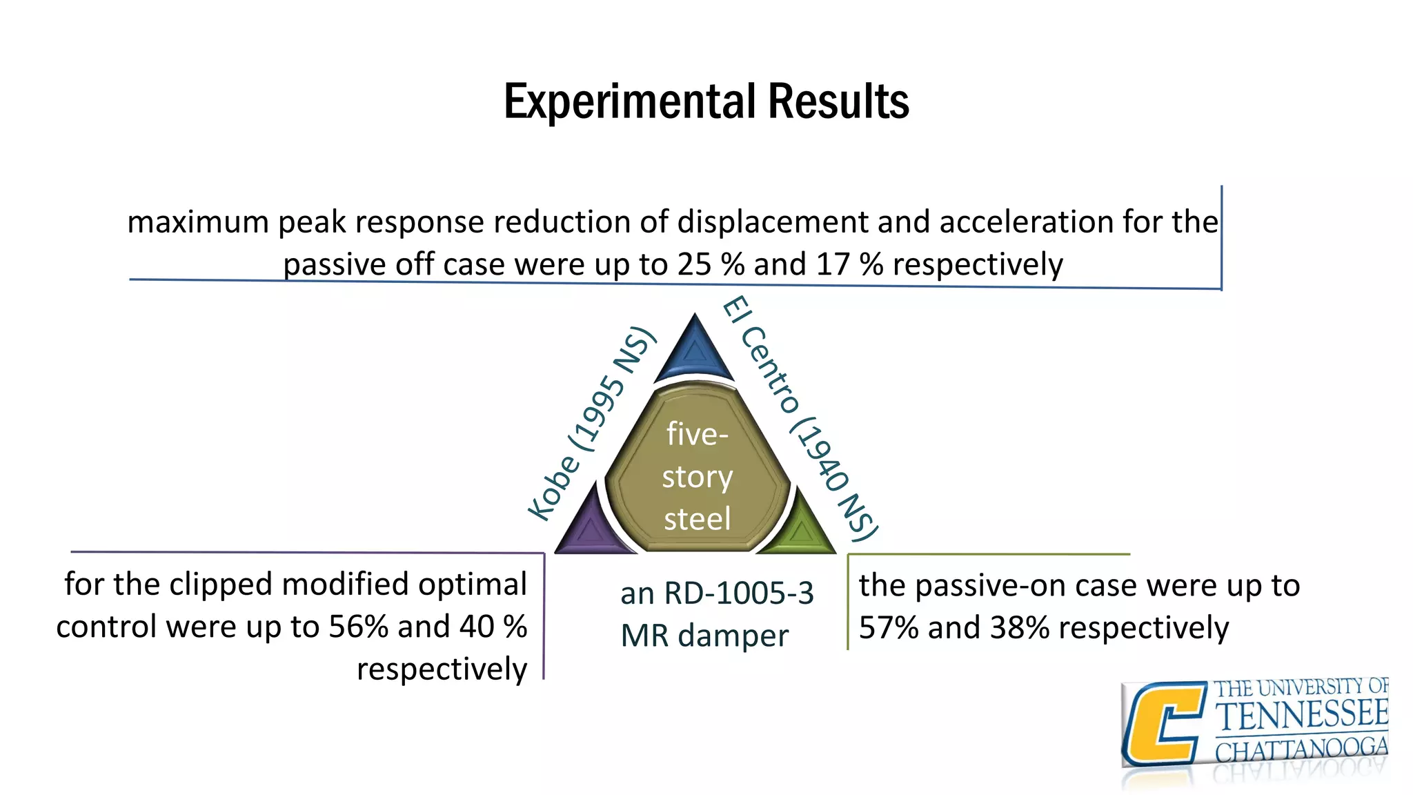 Smart materials in smart structural system | PPT