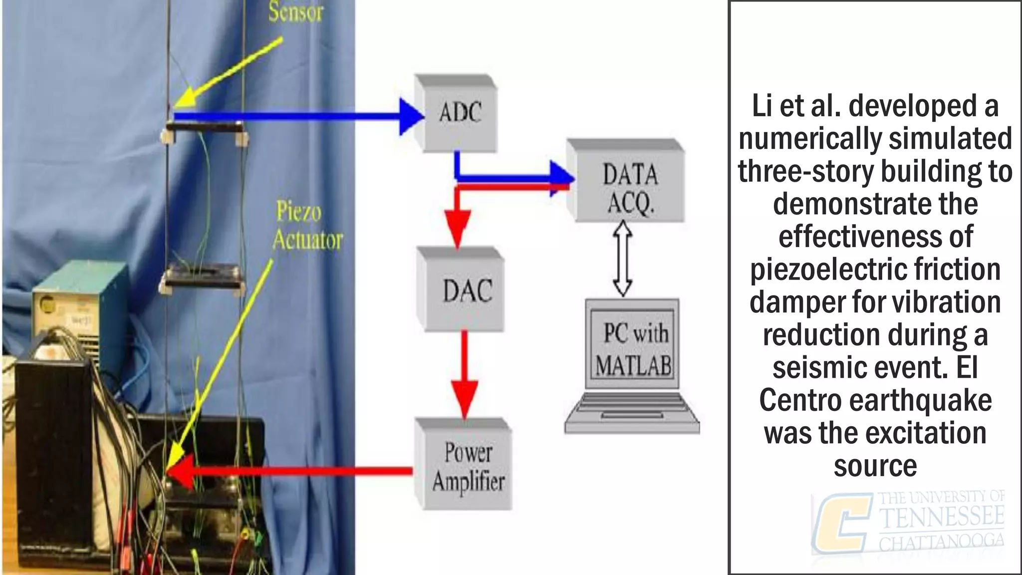 Smart materials in smart structural system | PPT