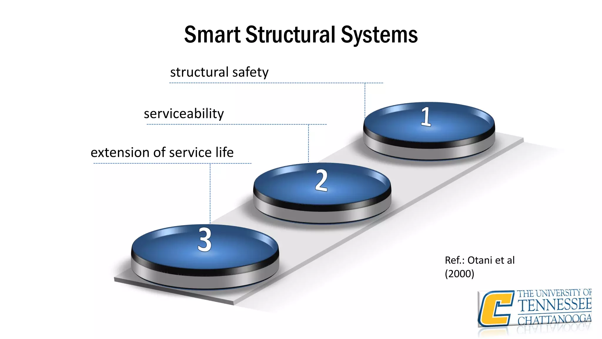 Smart materials in smart structural system | PPT