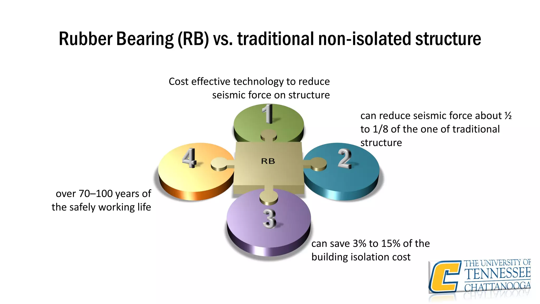 Smart materials in smart structural system | PPT