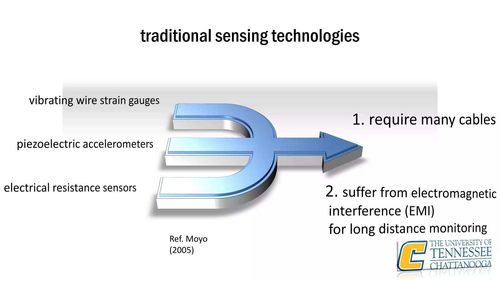 Smart materials in smart structural system | PPT