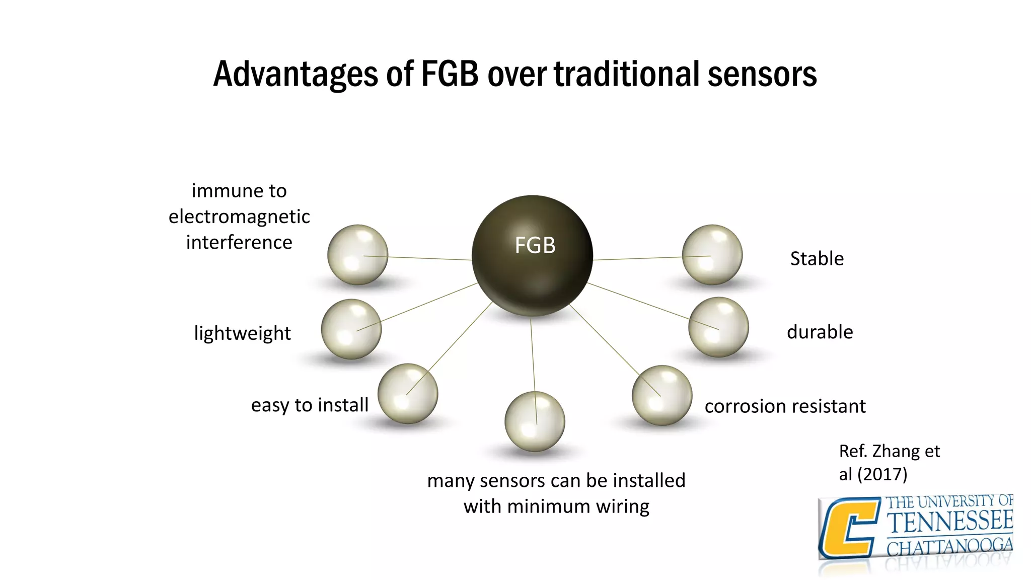 Smart materials in smart structural system | PPT