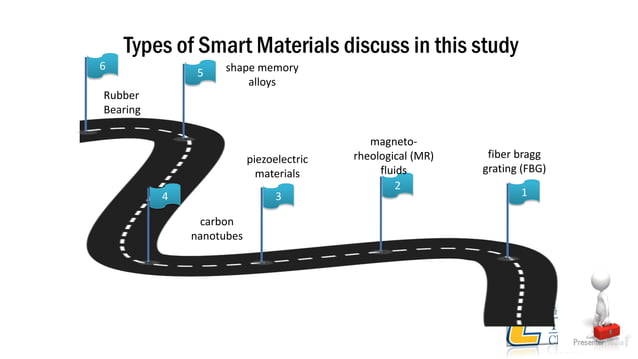 Smart materials in smart structural system | PPT