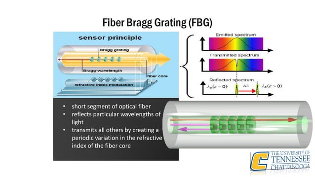 Smart materials in smart structural system | PPT