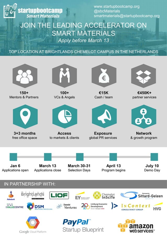 Startupbootcamp Smart Materials Accelerator Program | PDF | Startups ...