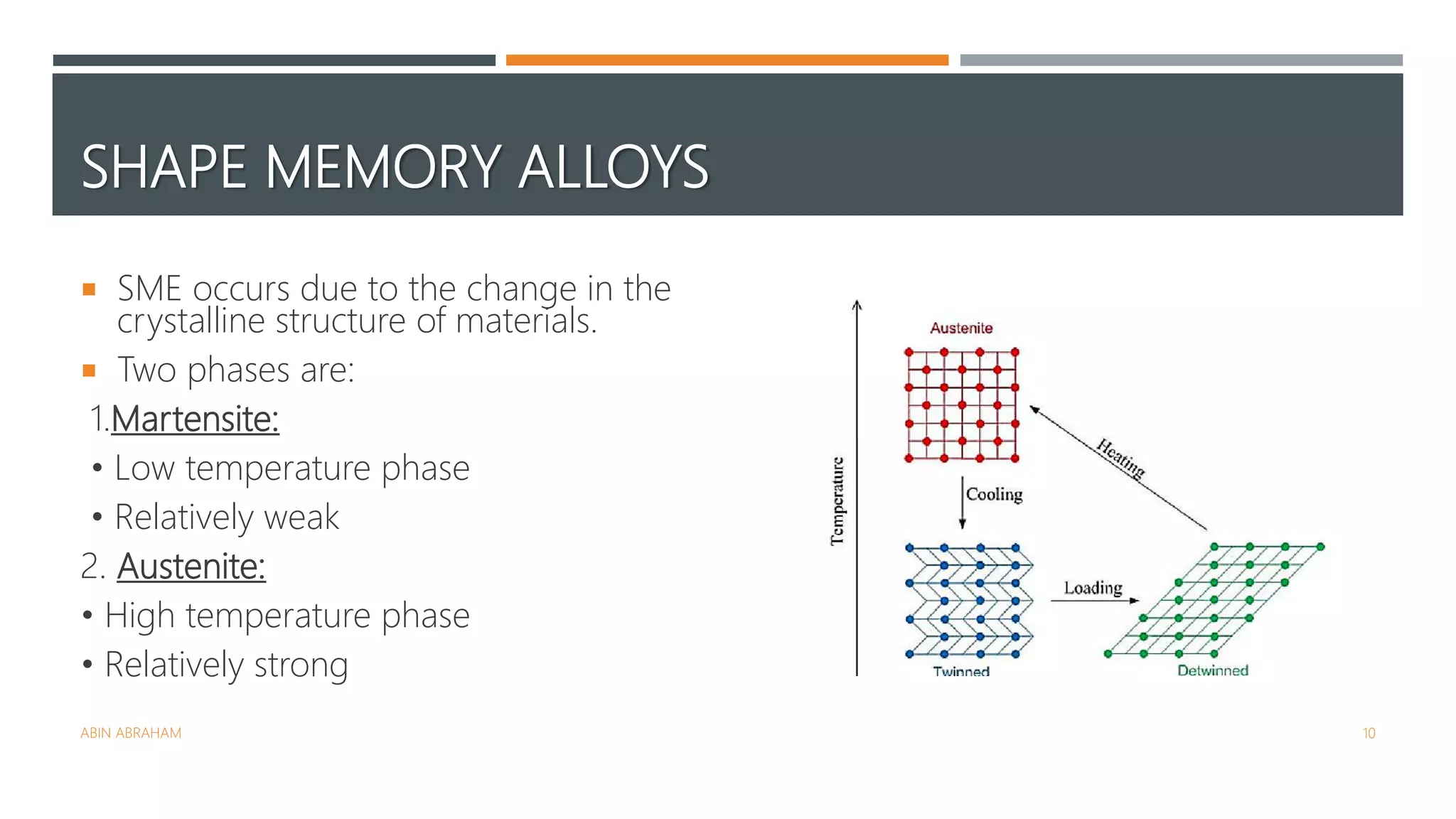 Smart materials & shape memory alloys | ABIN ABRAHAM | PPTX