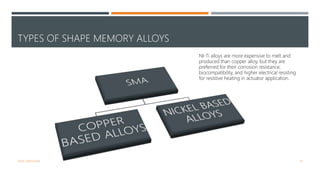 Smart materials & shape memory alloys | ABIN ABRAHAM | PPTX