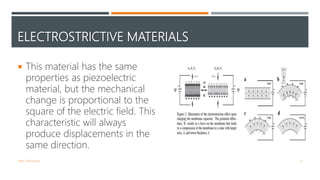 Smart materials & shape memory alloys | ABIN ABRAHAM | PPTX