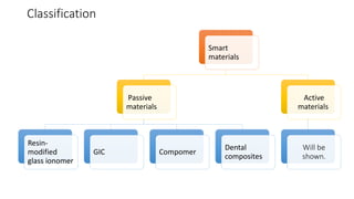 SMART MATERIALS AT DENT.pptx