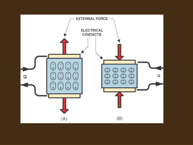 Smart material & structure | PPT | Geology | Science