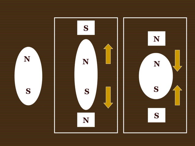 Smart material & structure | PPT | Geology | Science