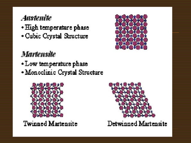 Smart material & structure | PPT | Geology | Science