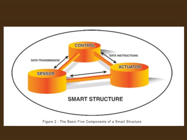 Smart material & structure | PPT | Geology | Science