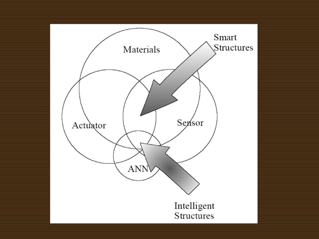 Smart material & structure | PPT | Geology | Science