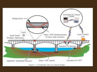 Smart material & structure | PPT