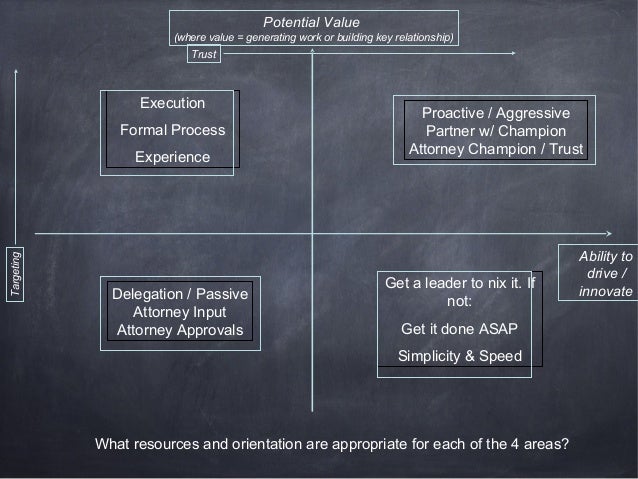 Smart matrix keynote_version