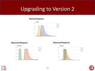 Smart Mat: A Low Cost People Counting Solution | PPTX
