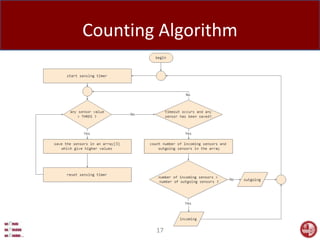 Smart Mat: A Low Cost People Counting Solution | PPTX