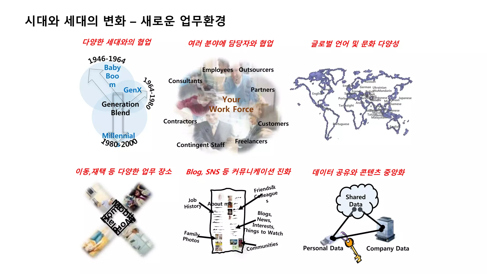 Smart Meeting solution | PPTX