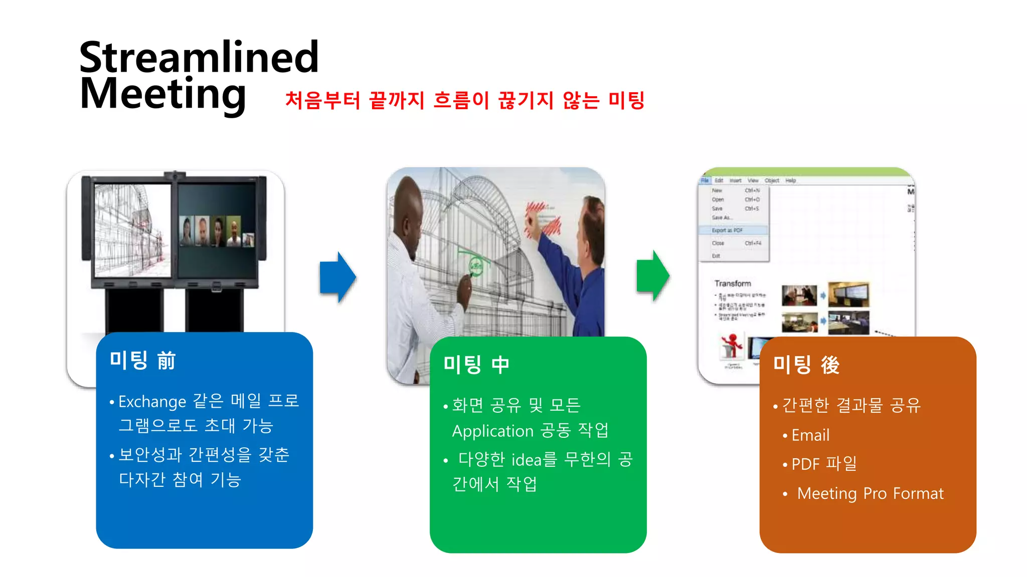 Smart Meeting solution | PPTX
