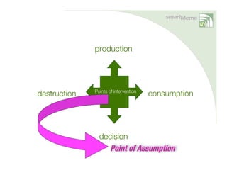Story-based Strategy Model: Grassroots Organizing Meets Narrative Power ...