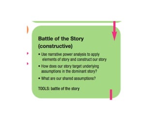 Story-based Strategy Model: Grassroots Organizing Meets Narrative Power ...