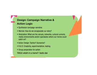 Story-based Strategy Model: Grassroots Organizing Meets Narrative Power ...