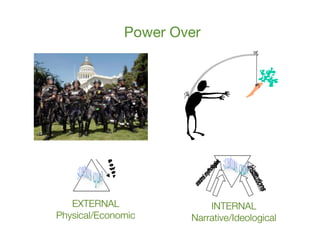 Story-based Strategy Model: Grassroots Organizing Meets Narrative Power ...