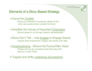 Story-based Strategy Model: Grassroots Organizing Meets Narrative Power ...