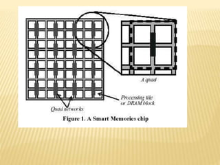 Smart memories | PPTX