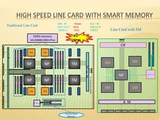 Smart Memory ppt | PPTX