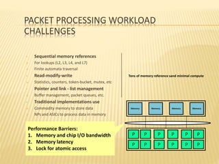 Smart Memory ppt | PPTX