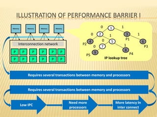 Smart Memory ppt | PPTX