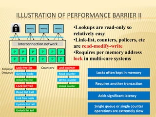 Smart Memory ppt | PPTX