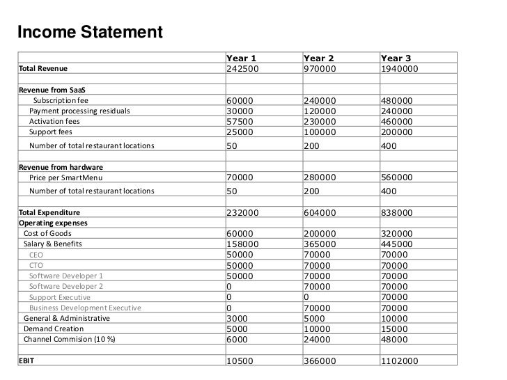 Income Statement Year 1 Year