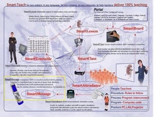 Smart message for messaging teachers, staff, students' guardians etc. | PPT