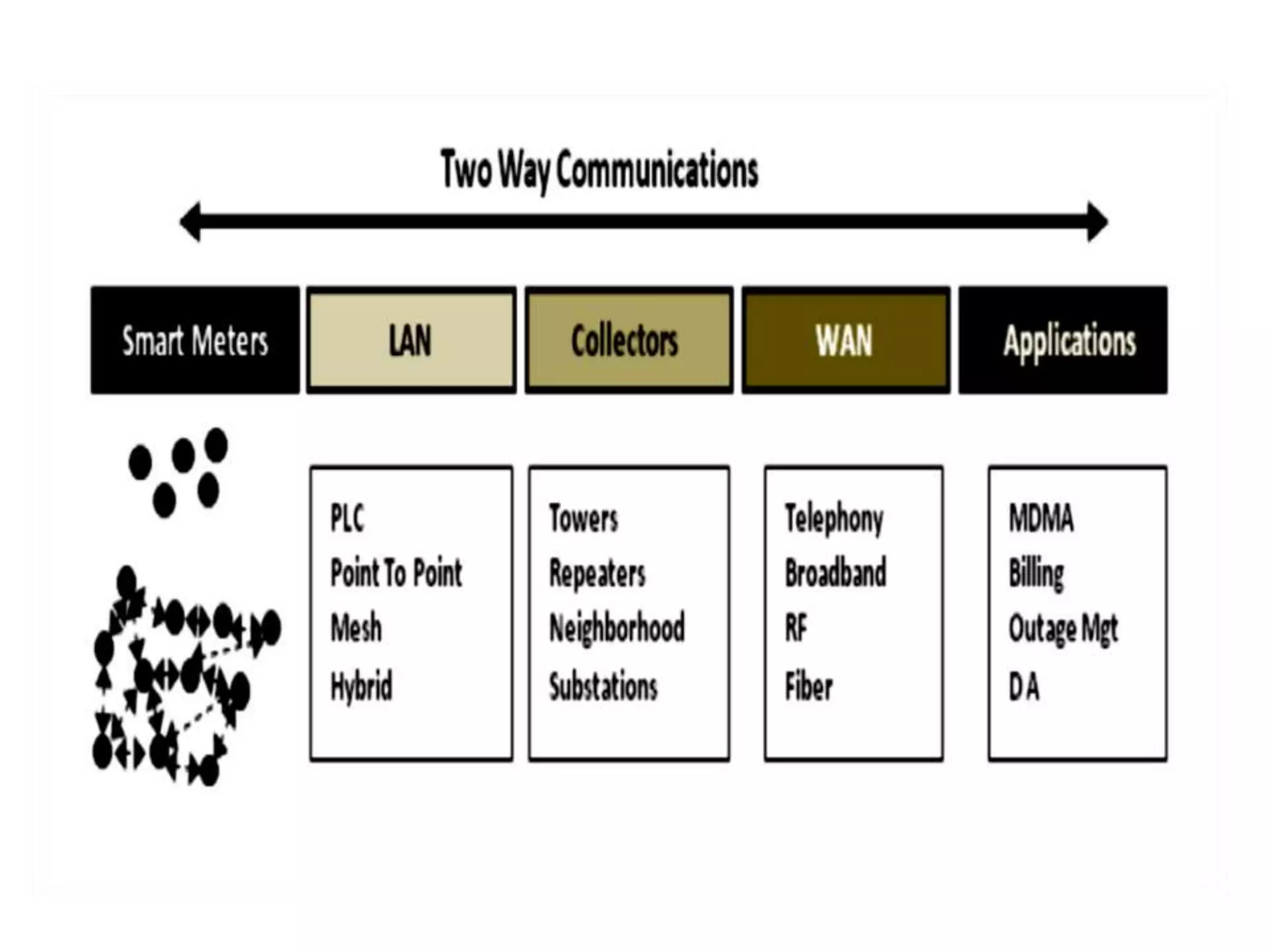 Smart energy metering system | PPTX