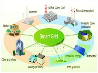 Smart energy metering system | PPTX